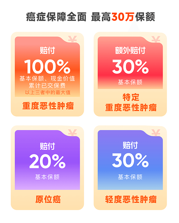 水滴与君龙人寿联合推出中老年专属防癌险新品——“孝心保”